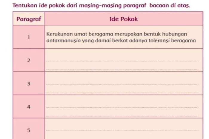 Ide Pokok Dalam Paragraf: Kunci Pemahaman Dan Penulisan Efektif ...