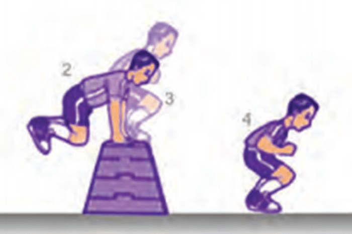 Dalam Senam Alat, Peralatan Dan Teknik Dasar Yang Diperlukan - PULUNG.NET