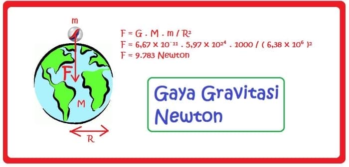 Pusat Gravitasi Bumi Berada Pada: Mengungkap Rahasia Inti Bumi - PULUNG.NET