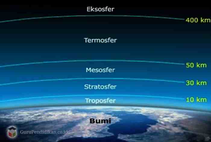 Komposisi Gas Yang Jumlahnya Terbanyak Di Dalam Atmosfer Adalah ...