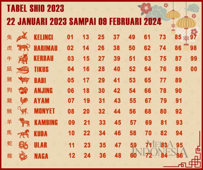 Peruntungan Shio Anjing Di Tahun 2023: Menghadapi Tantangan Dengan Keberuntungan - PULUNG.NET