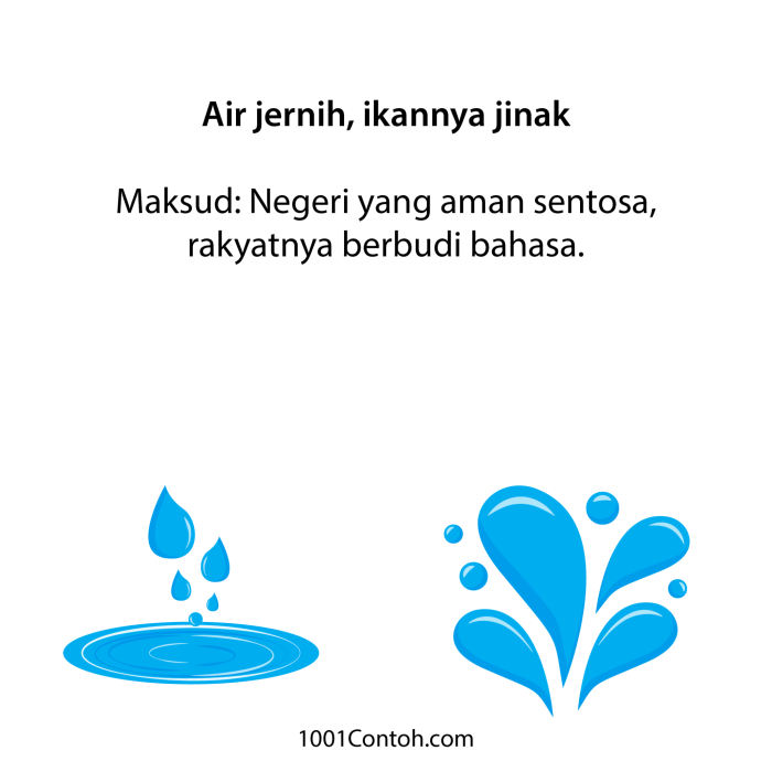 Air Beriak Tanda Tak Dalam: Pesan Bijak Untuk Menilai Seseorang ...