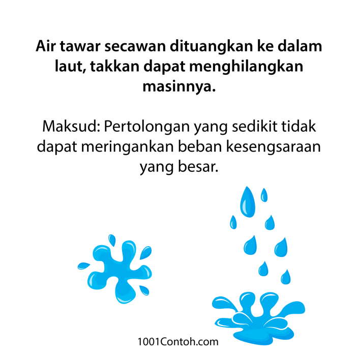Air Beriak Tanda Tak Dalam: Pesan Bijak Untuk Menilai Seseorang ...