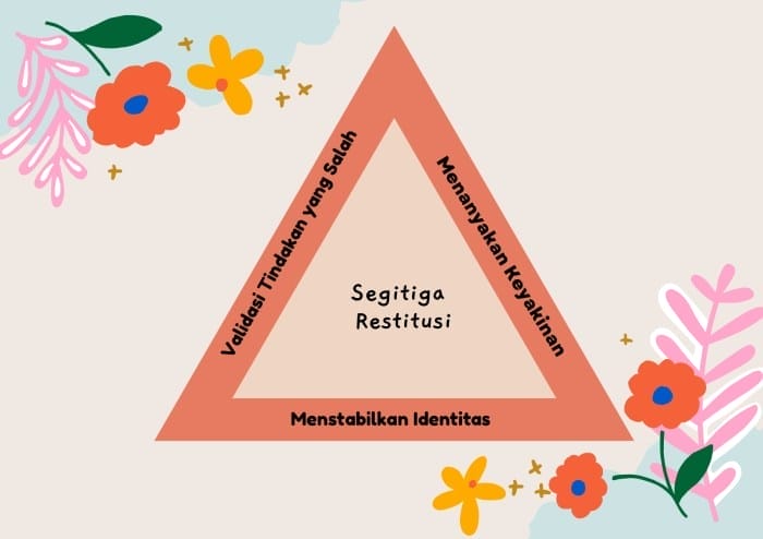 Mengenal Segitiga Restitusi Dan Sisi-Sisinya - PULUNG.NET