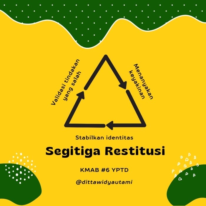 Mengenal Segitiga Restitusi Dan Sisi-Sisinya - PULUNG.NET