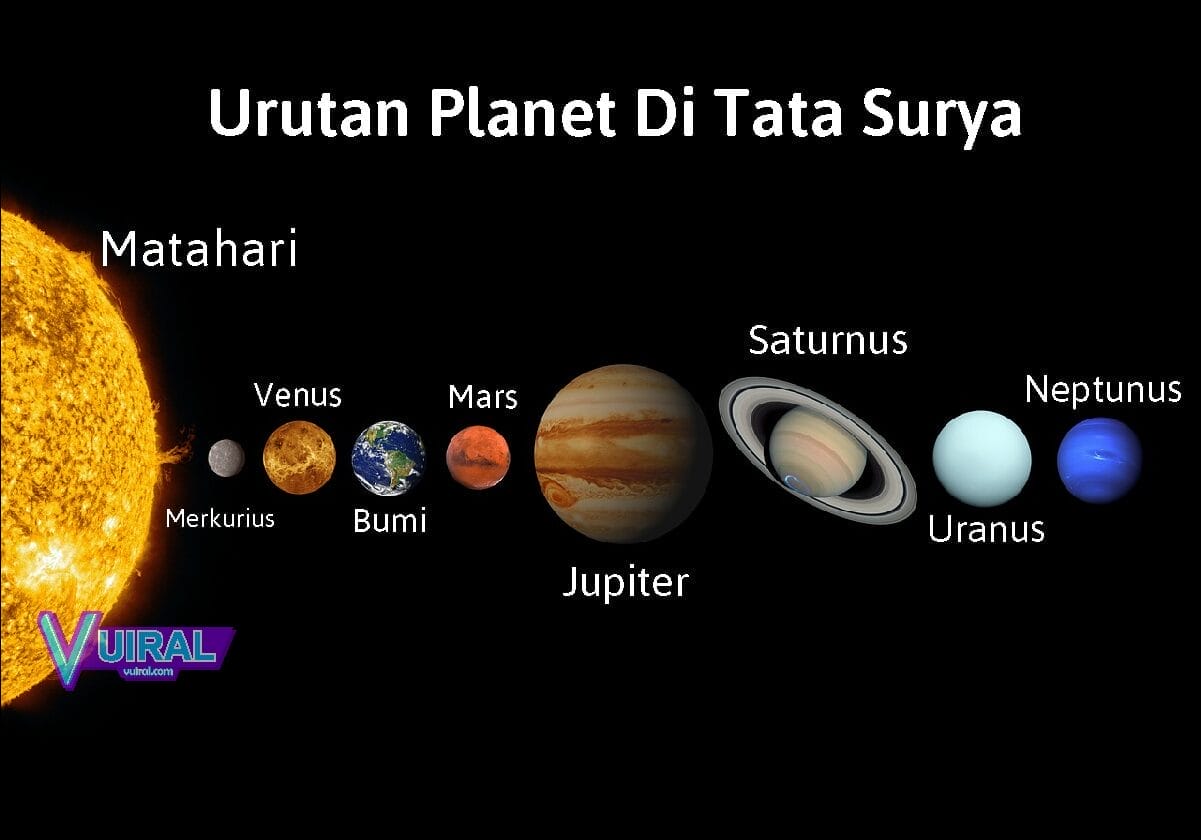 Planet-Planet Raksasa: Membentuk Dan Memengaruhi Tata Surya - PULUNG.NET