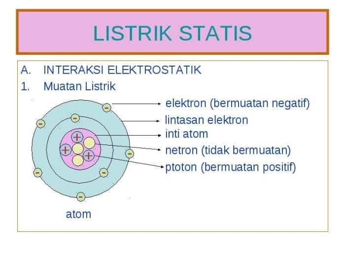 Atom Atau Sekelompok Atom Bermuatan Listrik: Mengenal Ion - PULUNG.NET