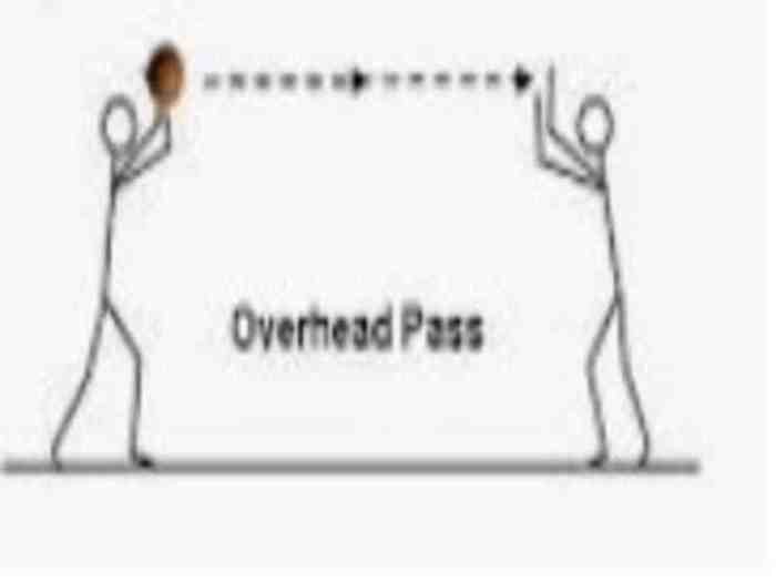 Teknik Overhead Pass: Keunggulan Dan Tips Untuk Pemain - PULUNG.NET