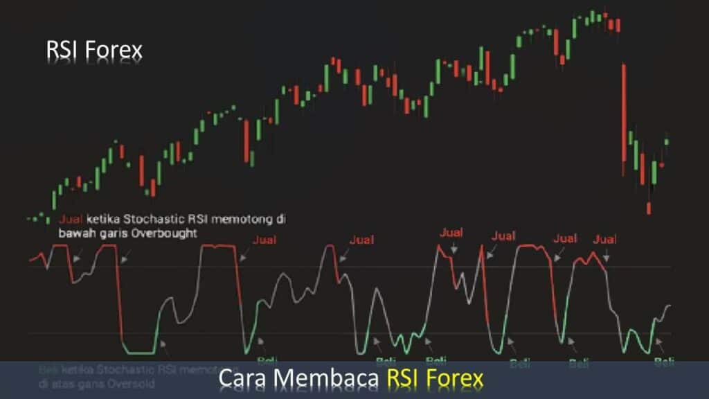 Cara Membaca Indikator RSI Forex: Panduan Lengkap - PULUNG.NET