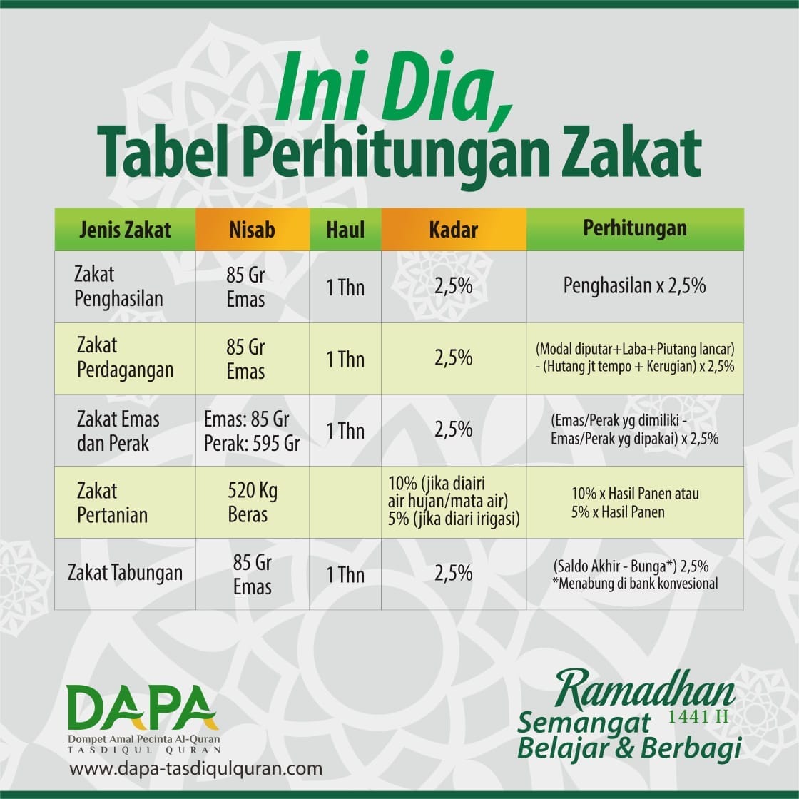 Cara Hitung Zakat 2,5%: Panduan Lengkap Untuk Tunaikan Kewajiban ...