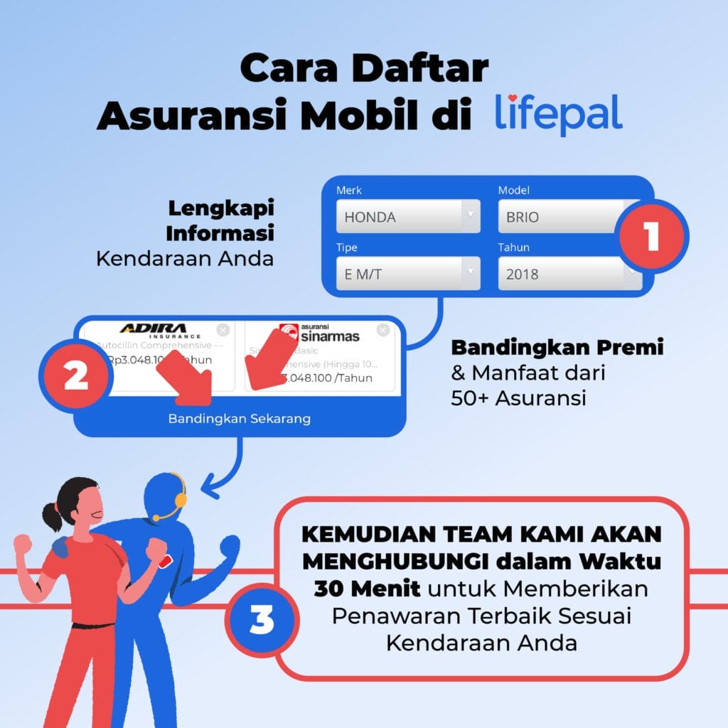 Cara Klaim Asuransi Mobil Sinarmas: Panduan Lengkap - PULUNG.NET