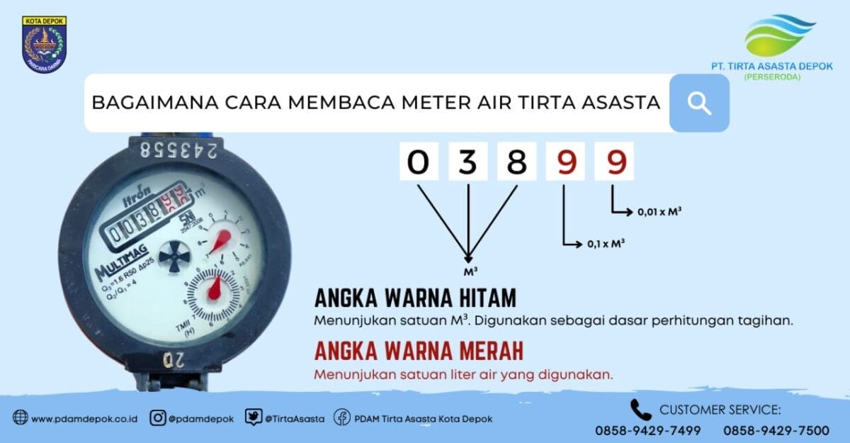 Cara Menghitung Aliran Air Menggunakan Flow Meter - PULUNG.NET