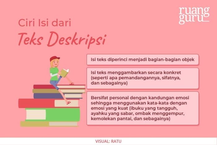 Teks Deskripsi Menciptakan: Menggugah Imajinasi Dan Emosi Pembaca ...