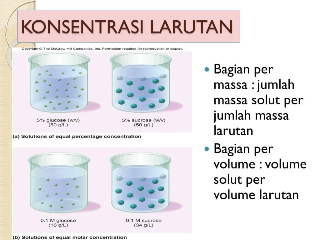 Warna Larutan: Contoh Pengamatan Kualitatif Dalam Kimia - PULUNG.NET