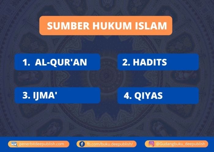 Sumber Hukum Pertama Dalam Islam Adalah Al-Quran - PULUNG.NET